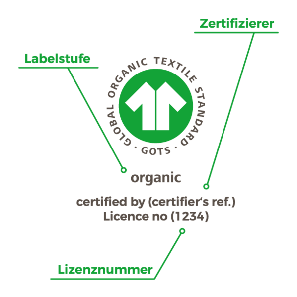 Global Organic Textile Standard (GOTS) | Grüne Erde